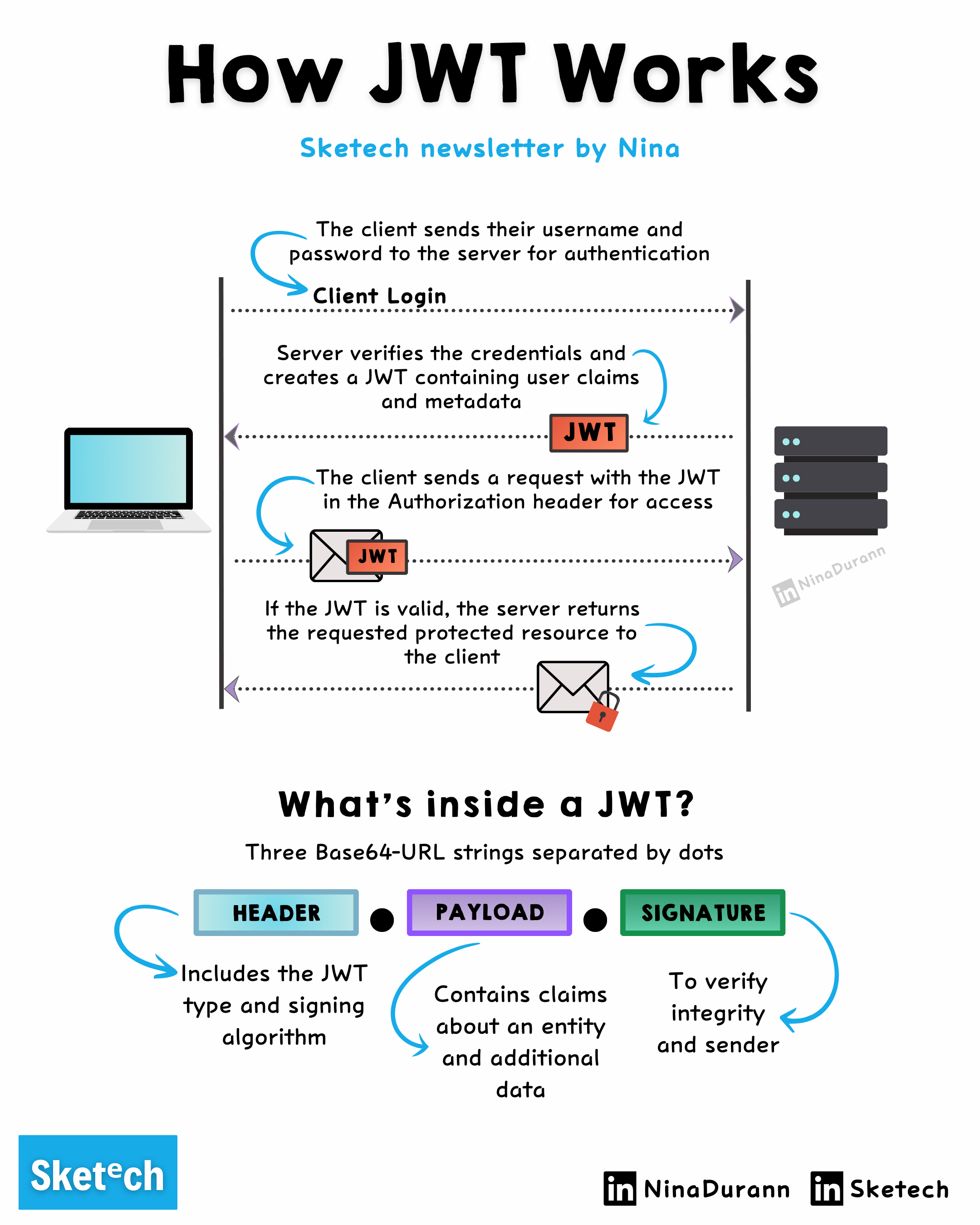 Nina on Substack: "I’ve always been fascinated by the balance between ...