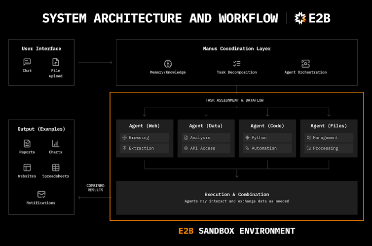 The Sequence AI of the Week #698: How E2B Powers Safe AI Sandboxes