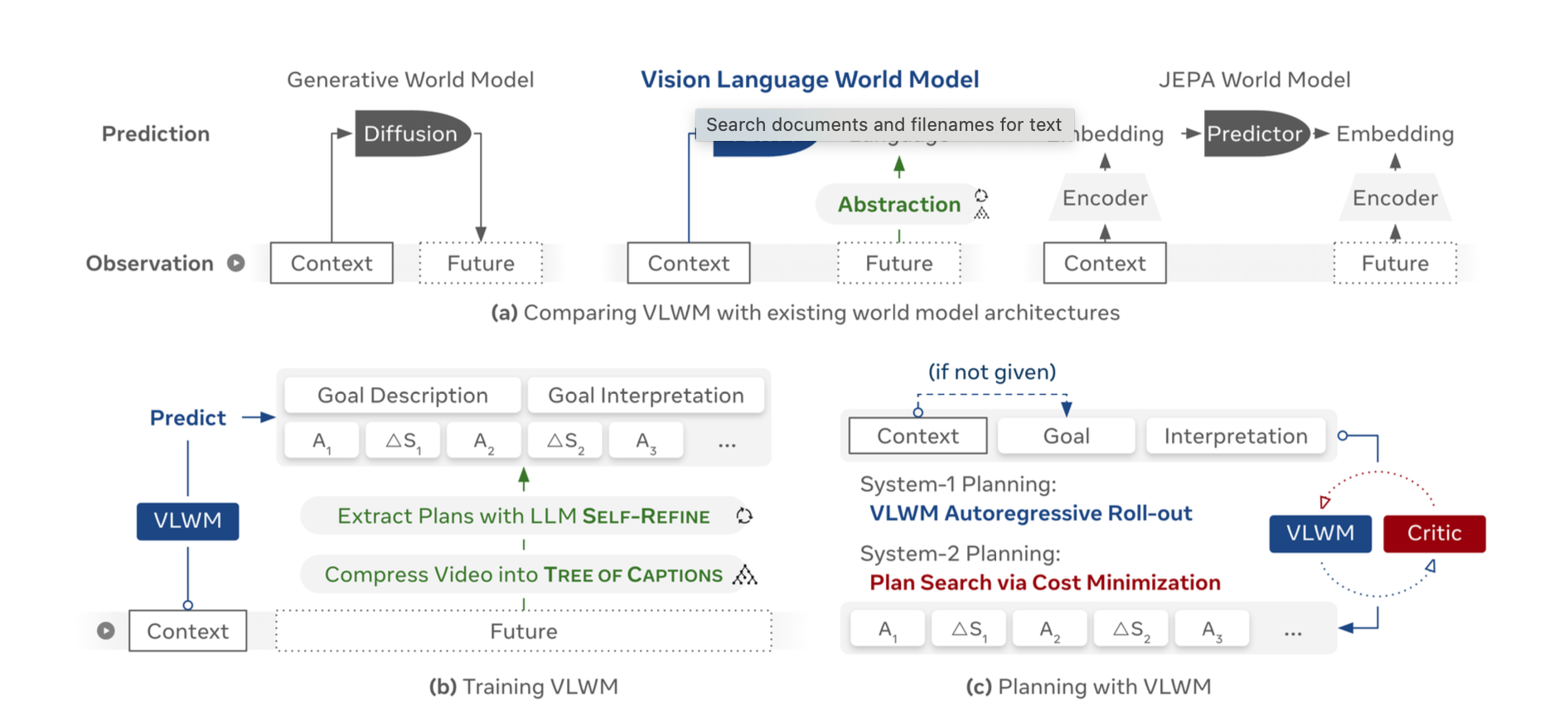 The Ultimate Guide to Visual Language Action Models (VLAM)