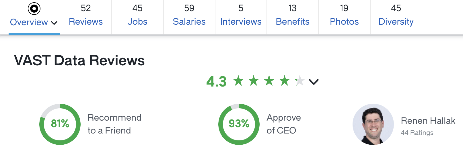 What is VAST Data?: Behind the $9.1B leader in AI-First storage and ...