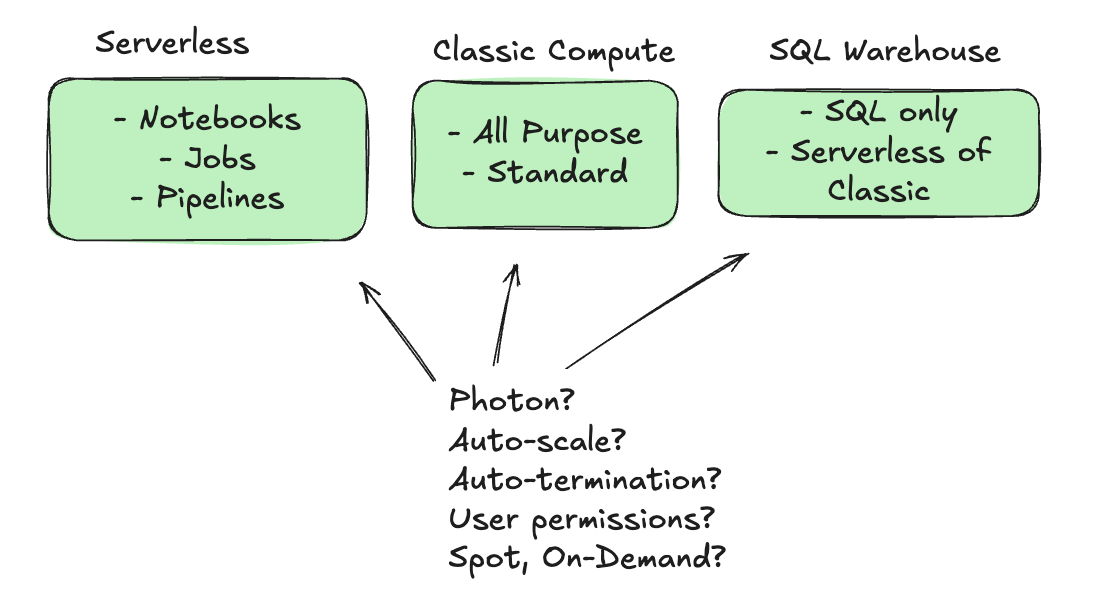 Databricks Adoption/Migration Guide - by Daniel Beach