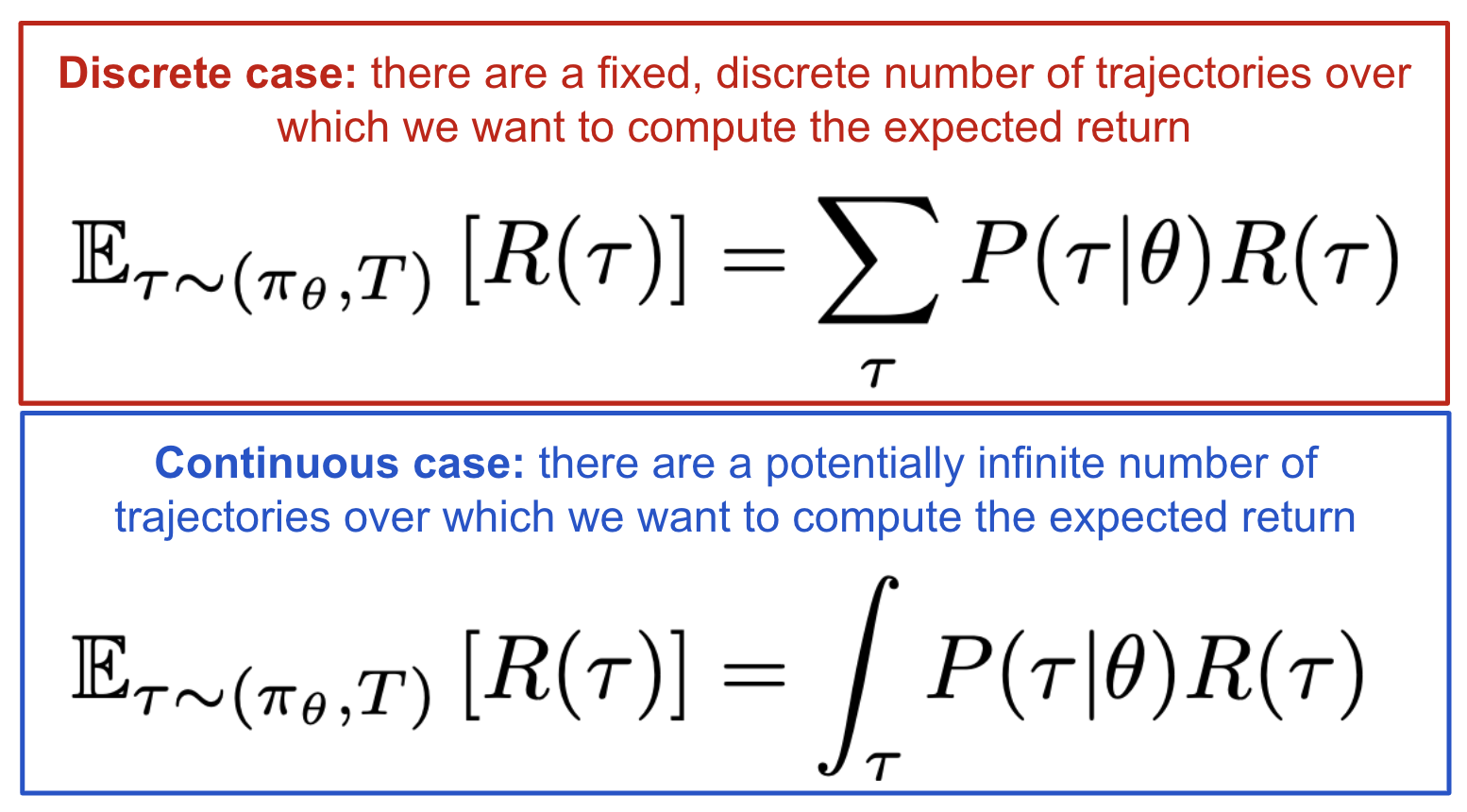 Policy Gradients: The Foundation of RLHF