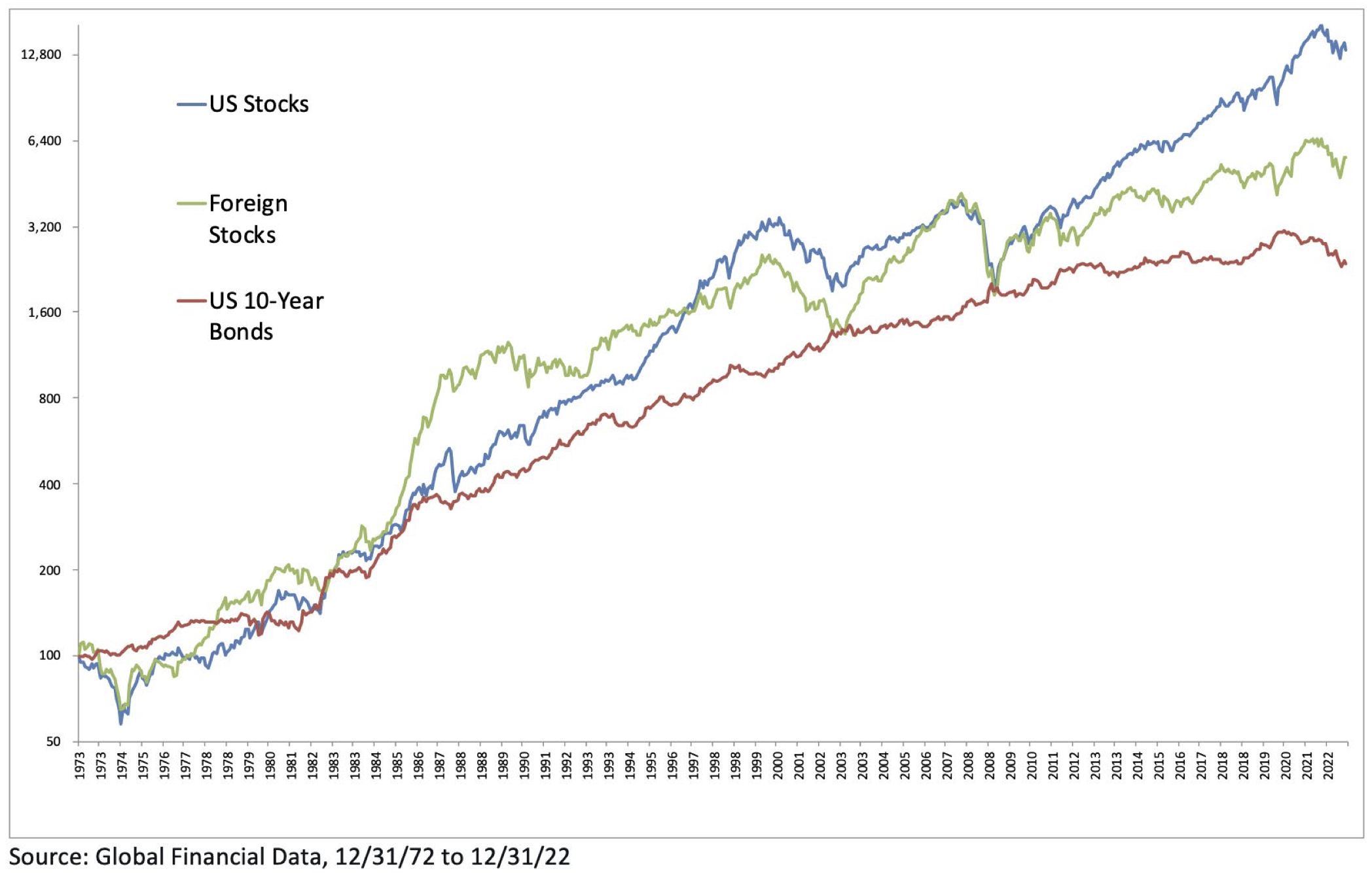 30 Of The Best European Dividend Stocks - by TJ Terwilliger
