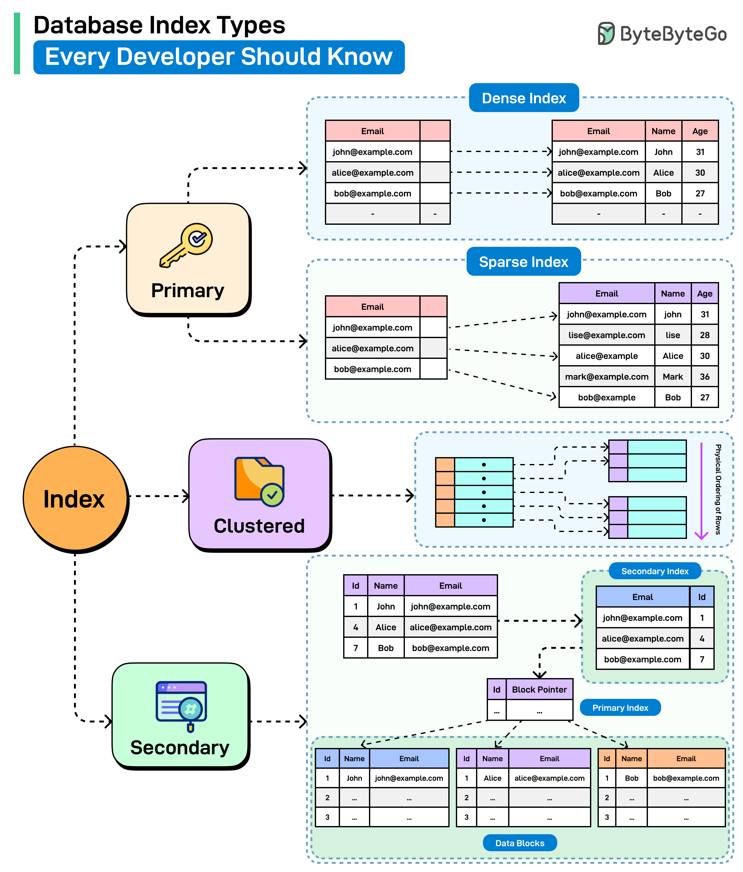 EP171: The Generative AI Tech Stack - ByteByteGo Newsletter