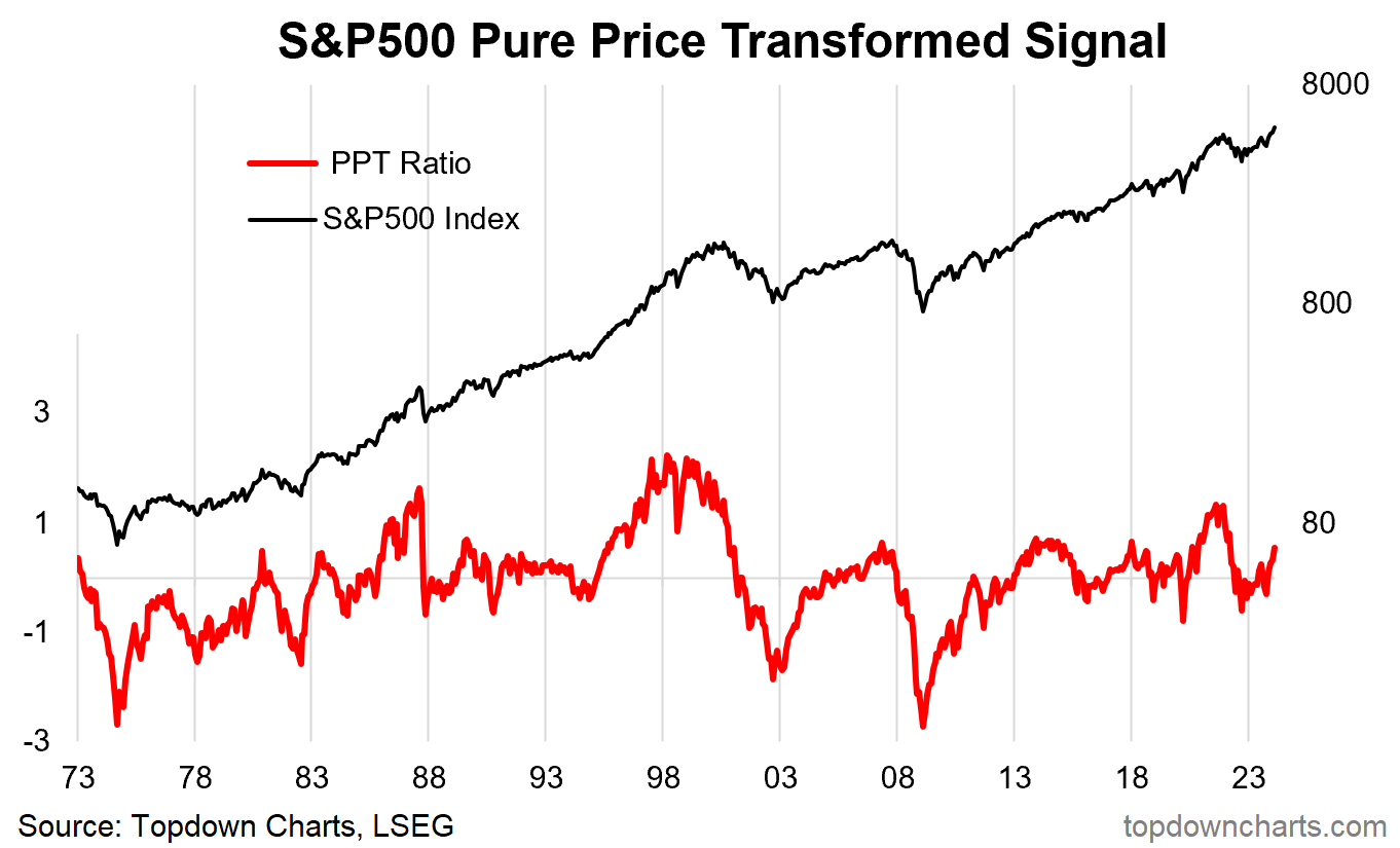 16 Different Stockmarket Valuation Indicators