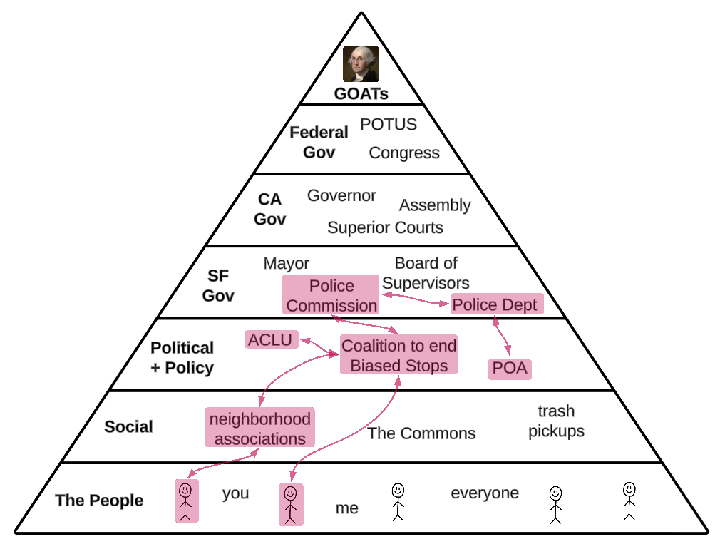 Political Capital is a Measure of Power - by Michael Adams