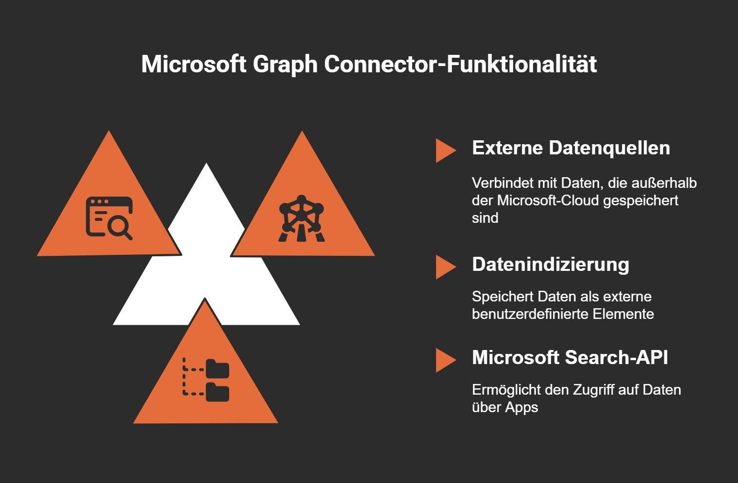 Was ist der Microsoft Graph Connector und wie unterstützt er Copilot?