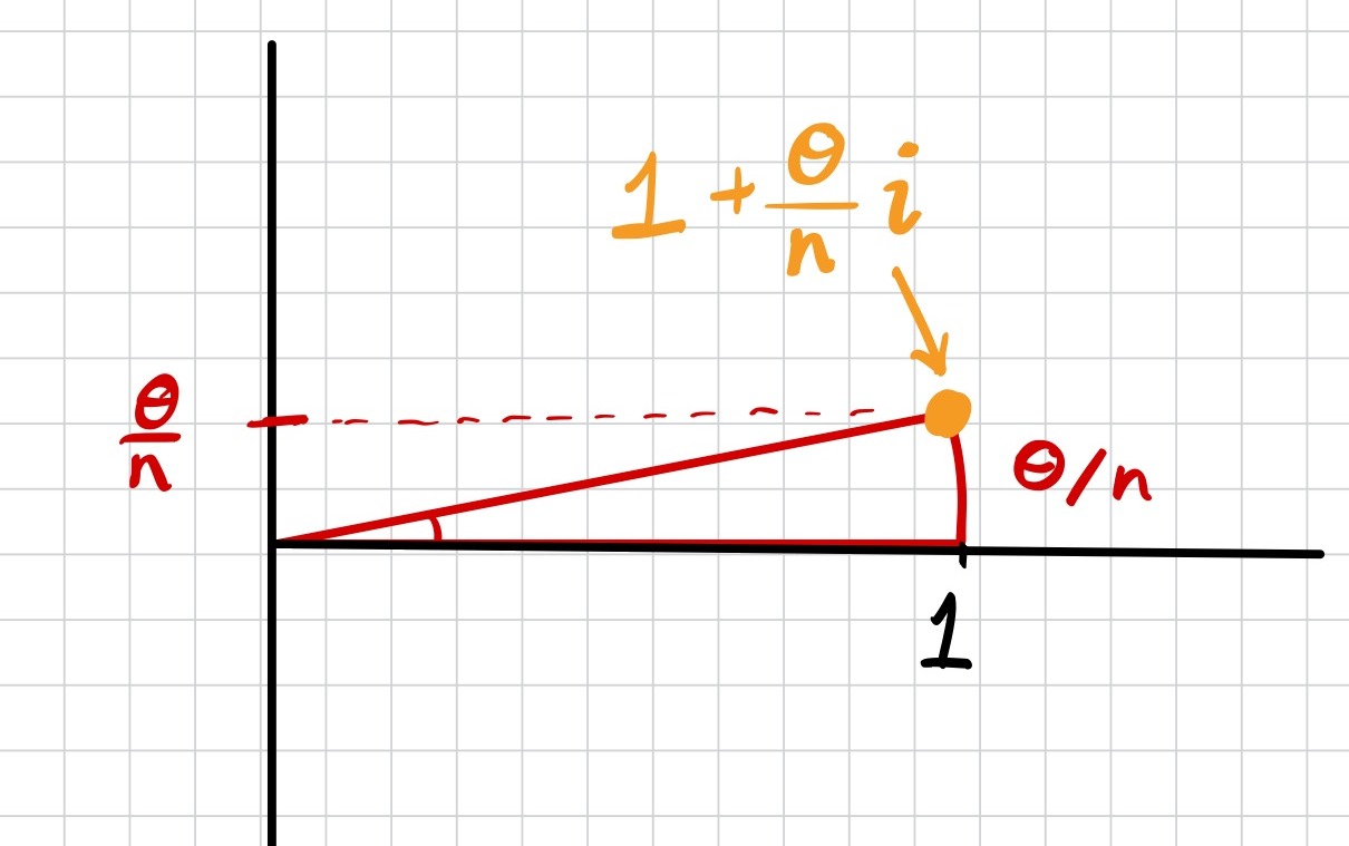 Why e to the pi times i equals -1 - by Kyne Santos