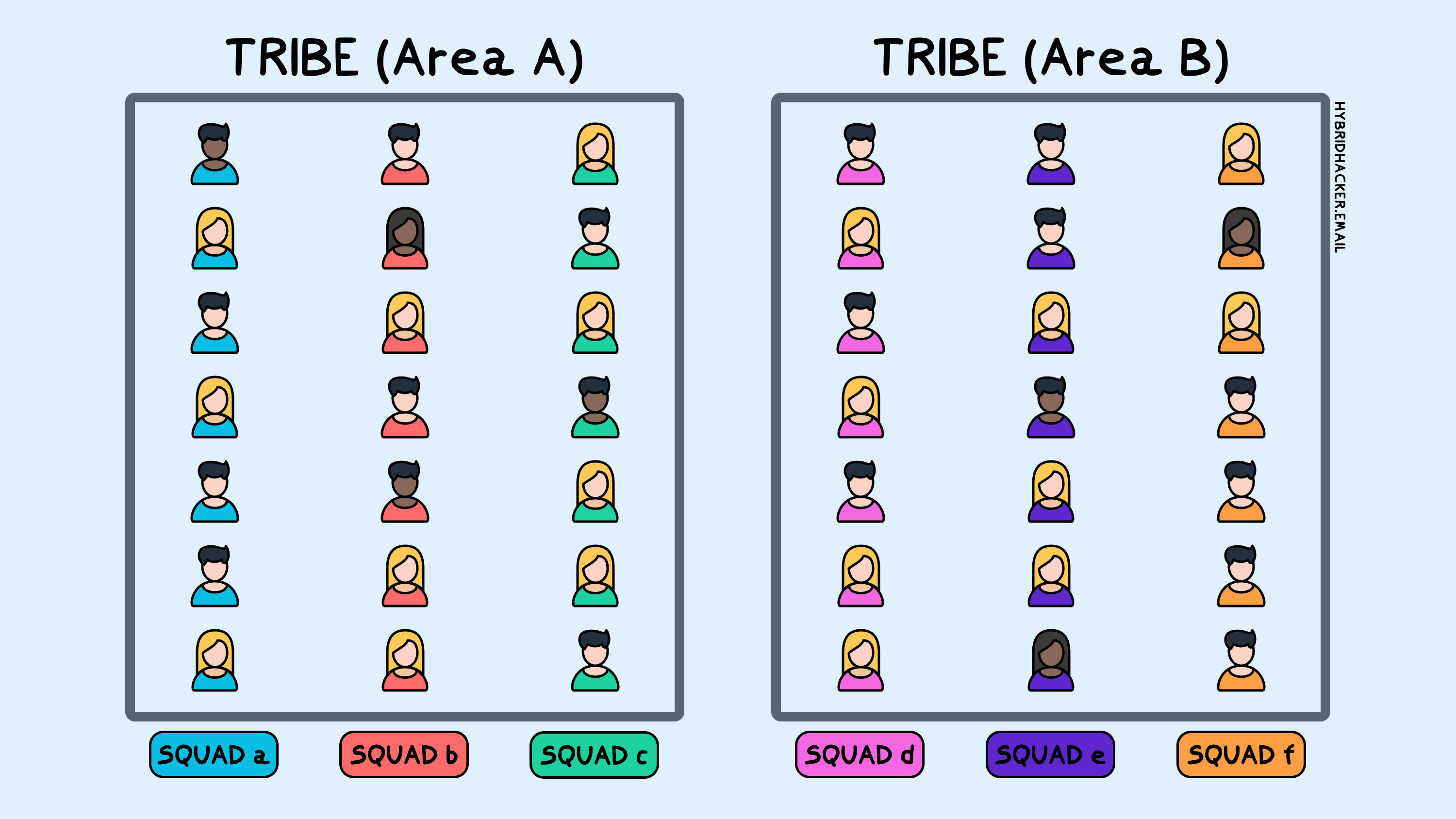 The Anatomy of a Successful Team Squad - by Nicola Ballotta