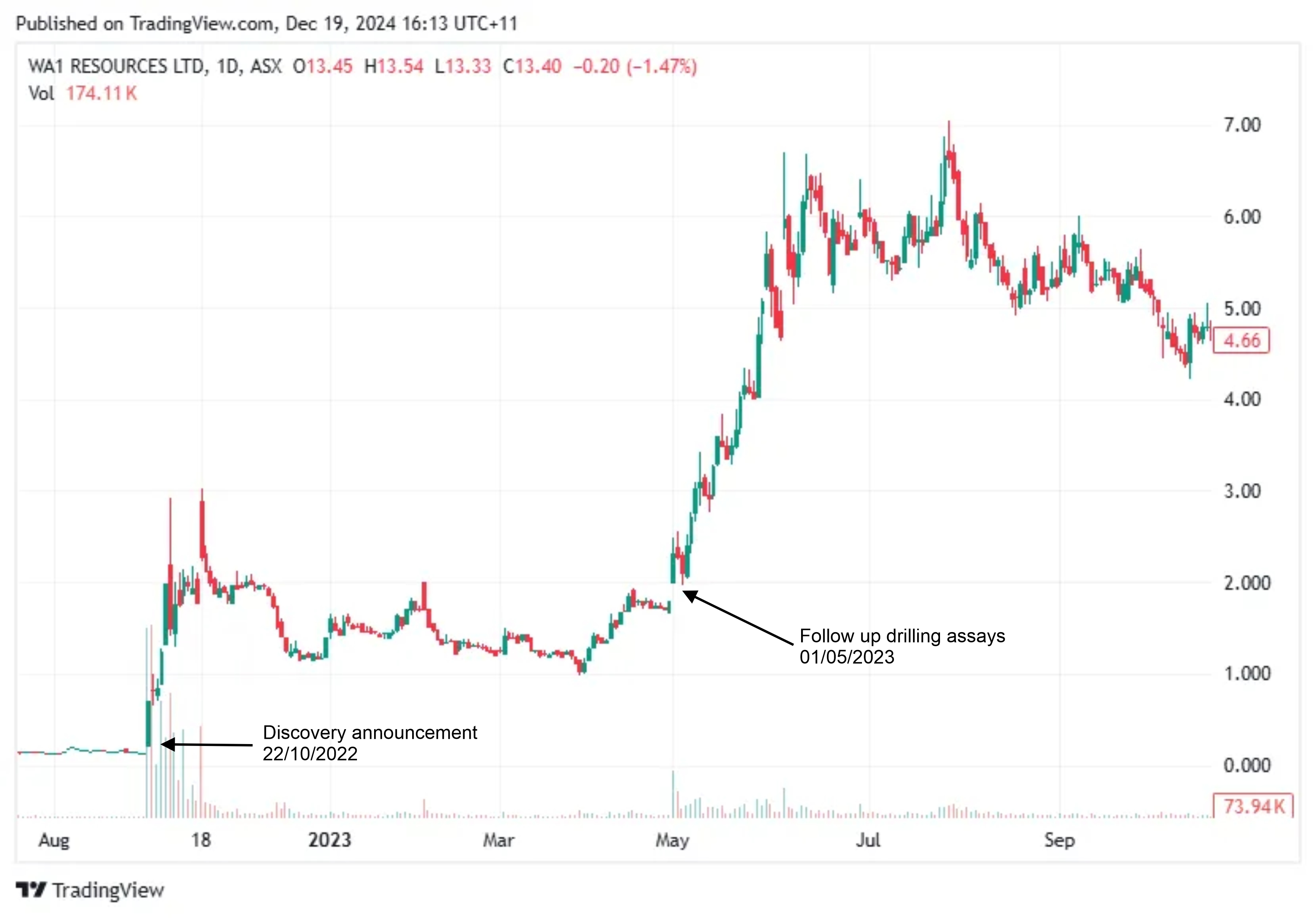 Breaking down the Lassonde Curve