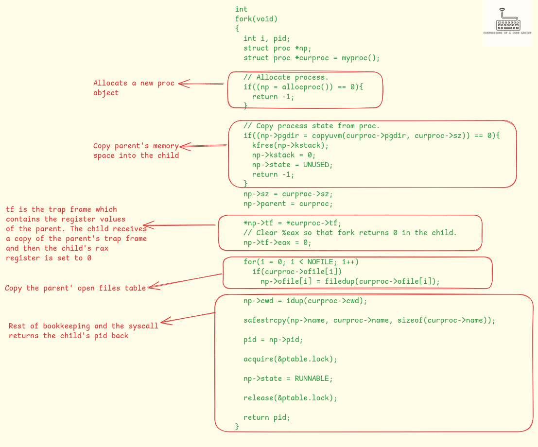 Disillusioning the Magic of the fork System Call