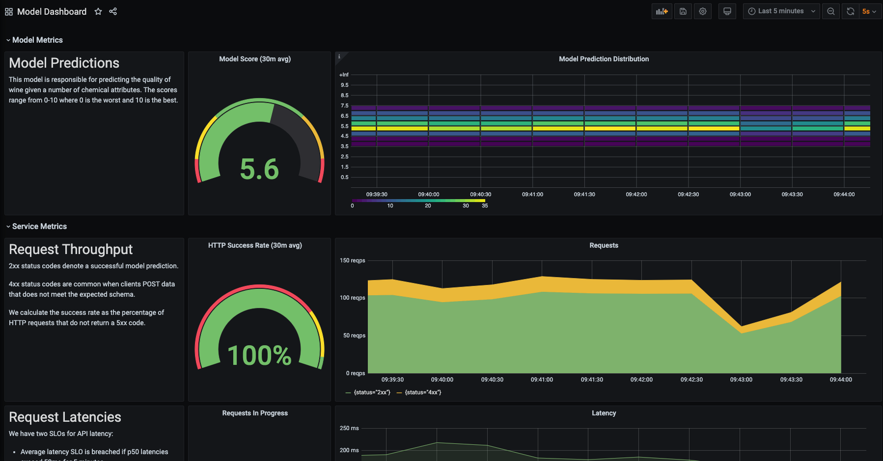 MLOps 18: Monitoring with Prometheus & Grafana
