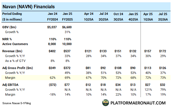 Navan S-1 & TMC Industry Deep Dive | A Modern AI-Powered Travel ...