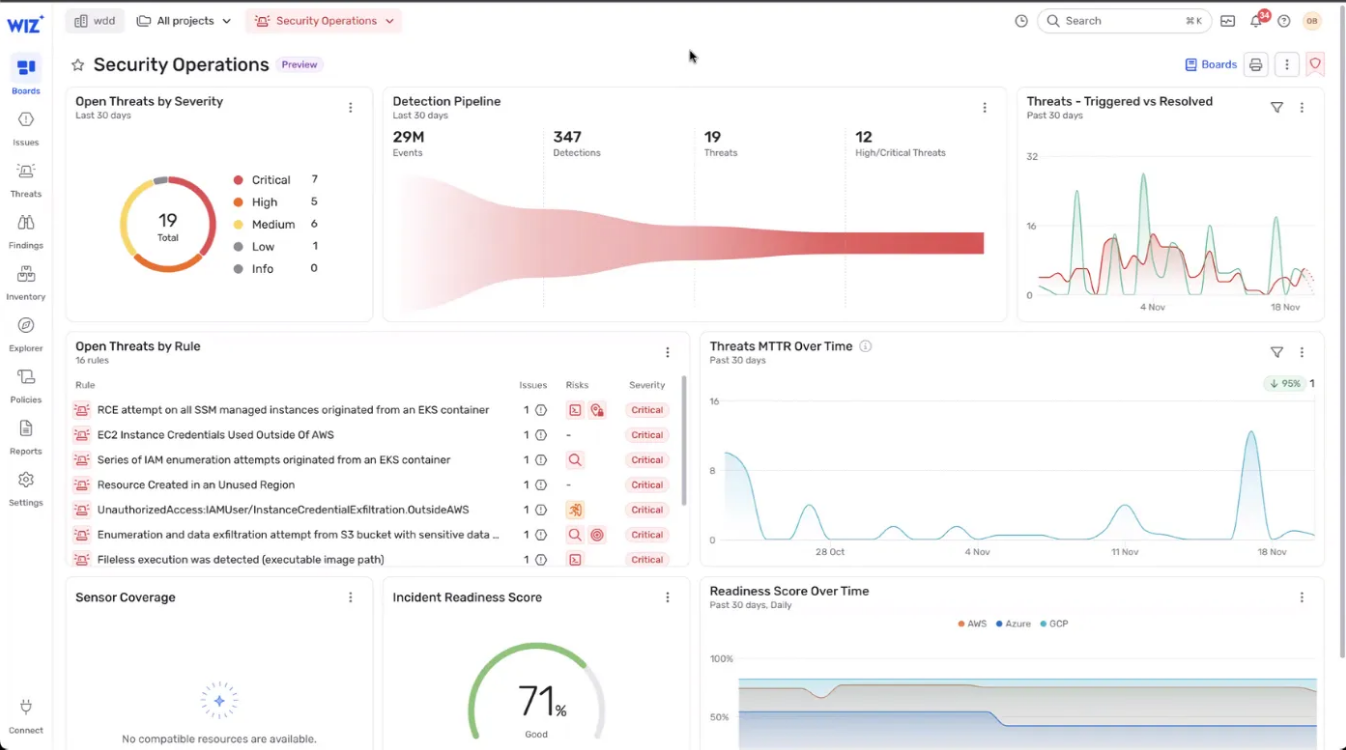 Wiz Defend-ing Their Flank - by James Berthoty