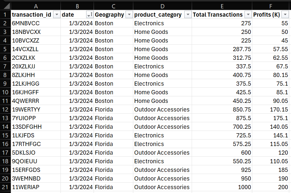 Zoom in, Zoom out - A visual guide to Aggregated vs Granular Data