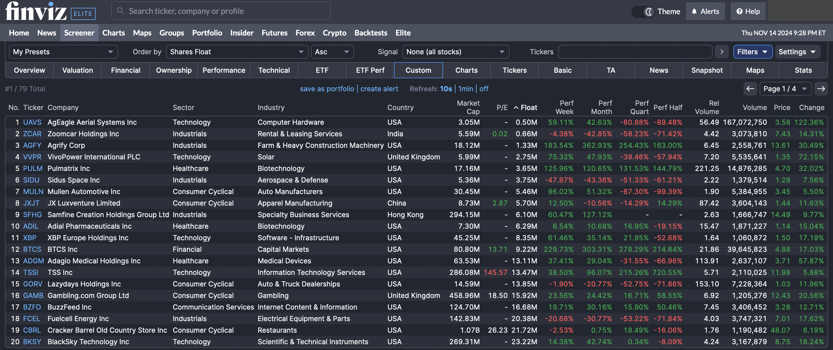 The Ultimate Day Trading Toolkit: Essential Software and Hardware for ...