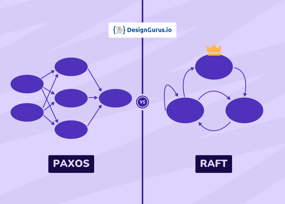 Paxos vs Raft: Consensus Algorithms in Distributed Systems