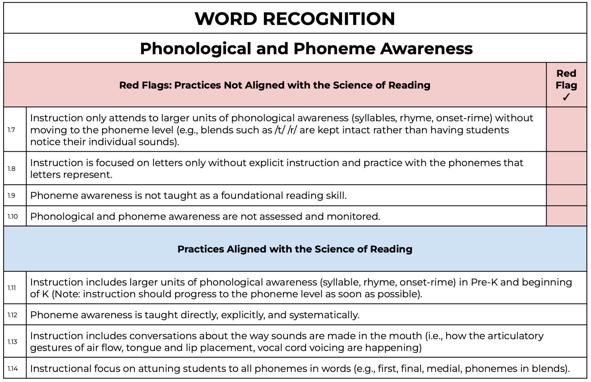 Educators Were Sold a Story About Phonemic Awareness
