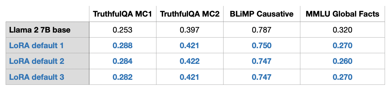 Practical Tips for Finetuning LLMs Using LoRA (Low-Rank Adaptation)