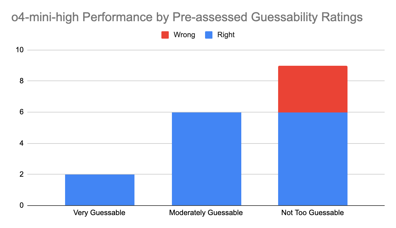 o3, o4-mini: Largely Incremental at Math - by Greg Burnham