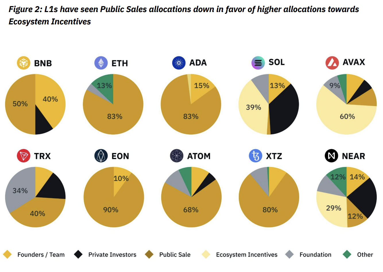 The Ultimate Guide to Tokenomics - Francesco's Joint