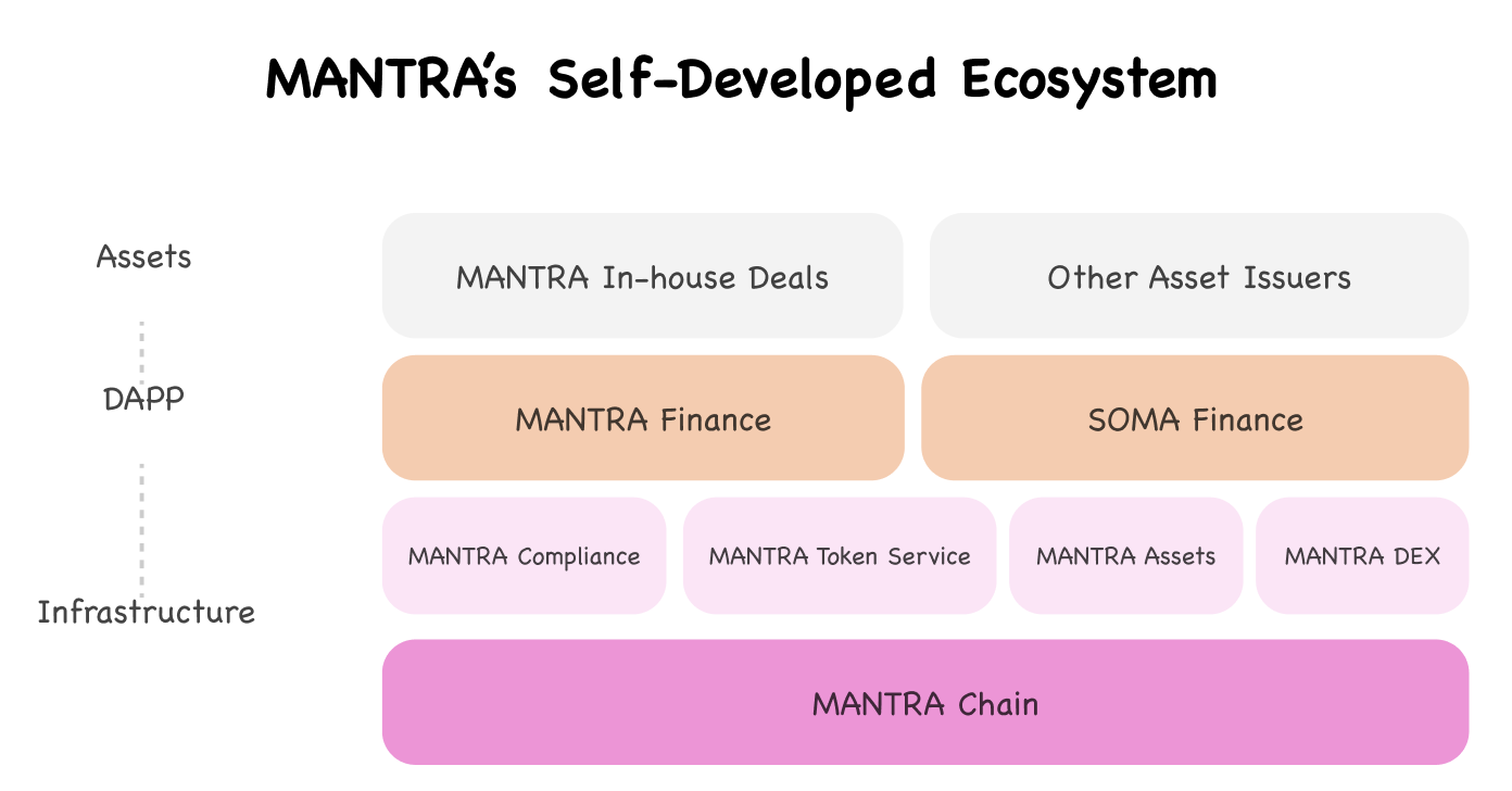 How MANTRA is Leading the RWA Market Revolution