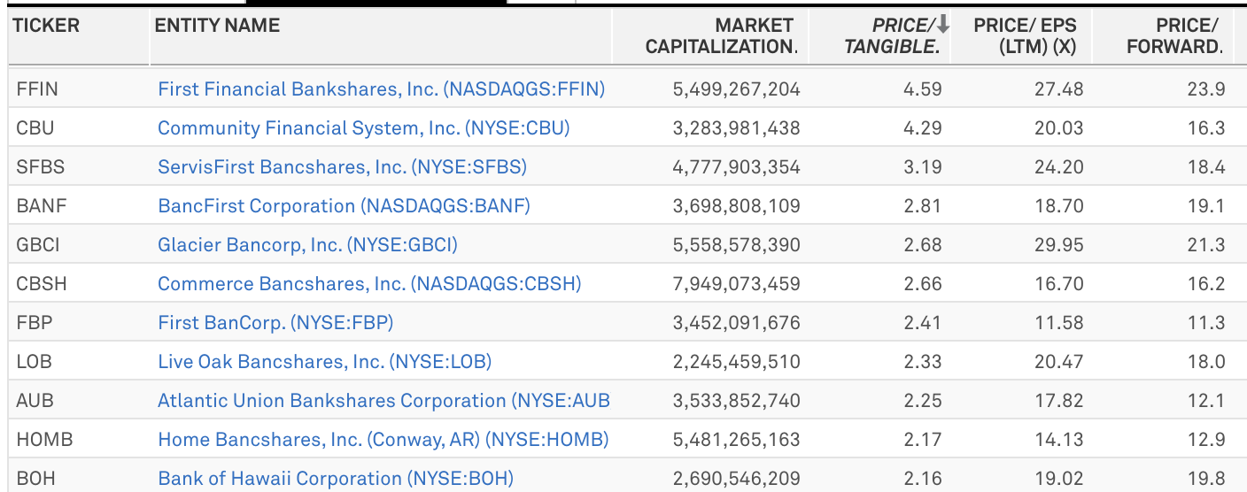 How to Value a Bank: A Practical Investor's Guide