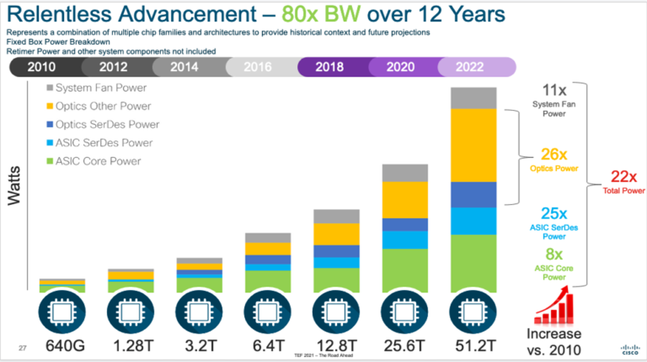 CPO Switch Technology Analysis - SEMIVISION