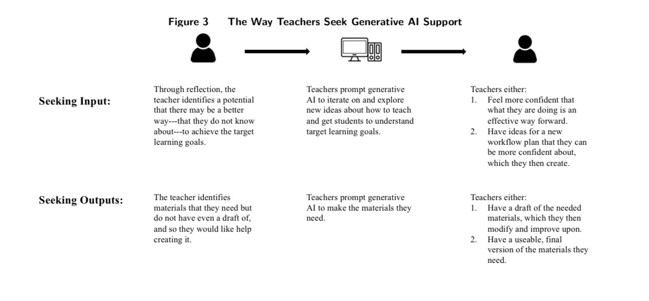 Post-apocalyptic education - by Ethan Mollick