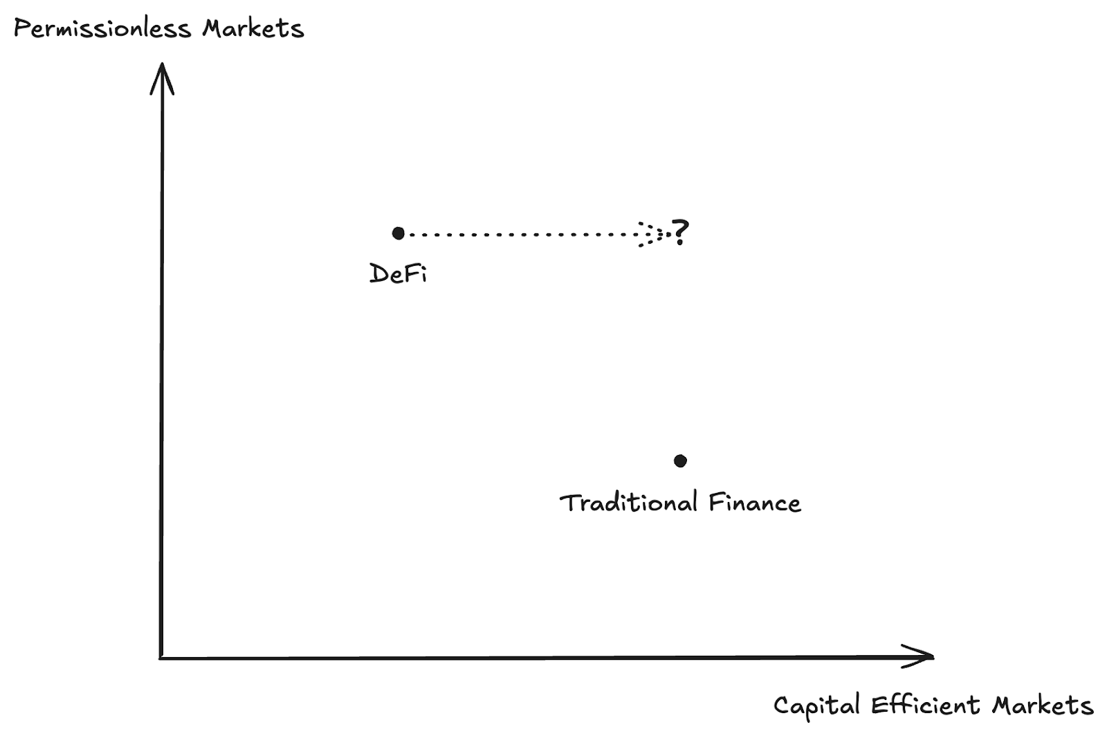 Hyperliquid Ecosystem: Solving DeFi's Liquidity Crisis