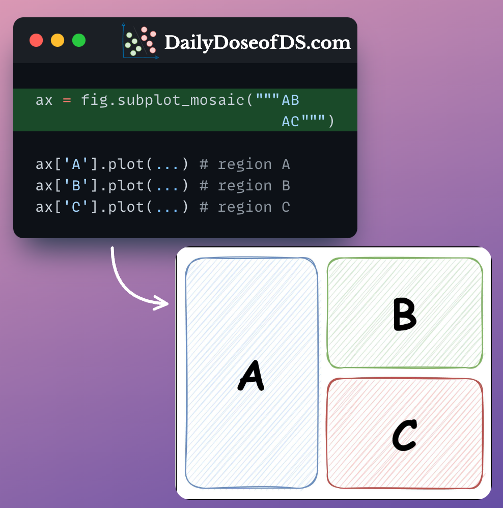 The Coolest Matplotlib Hack to Create Subplots Intuitively