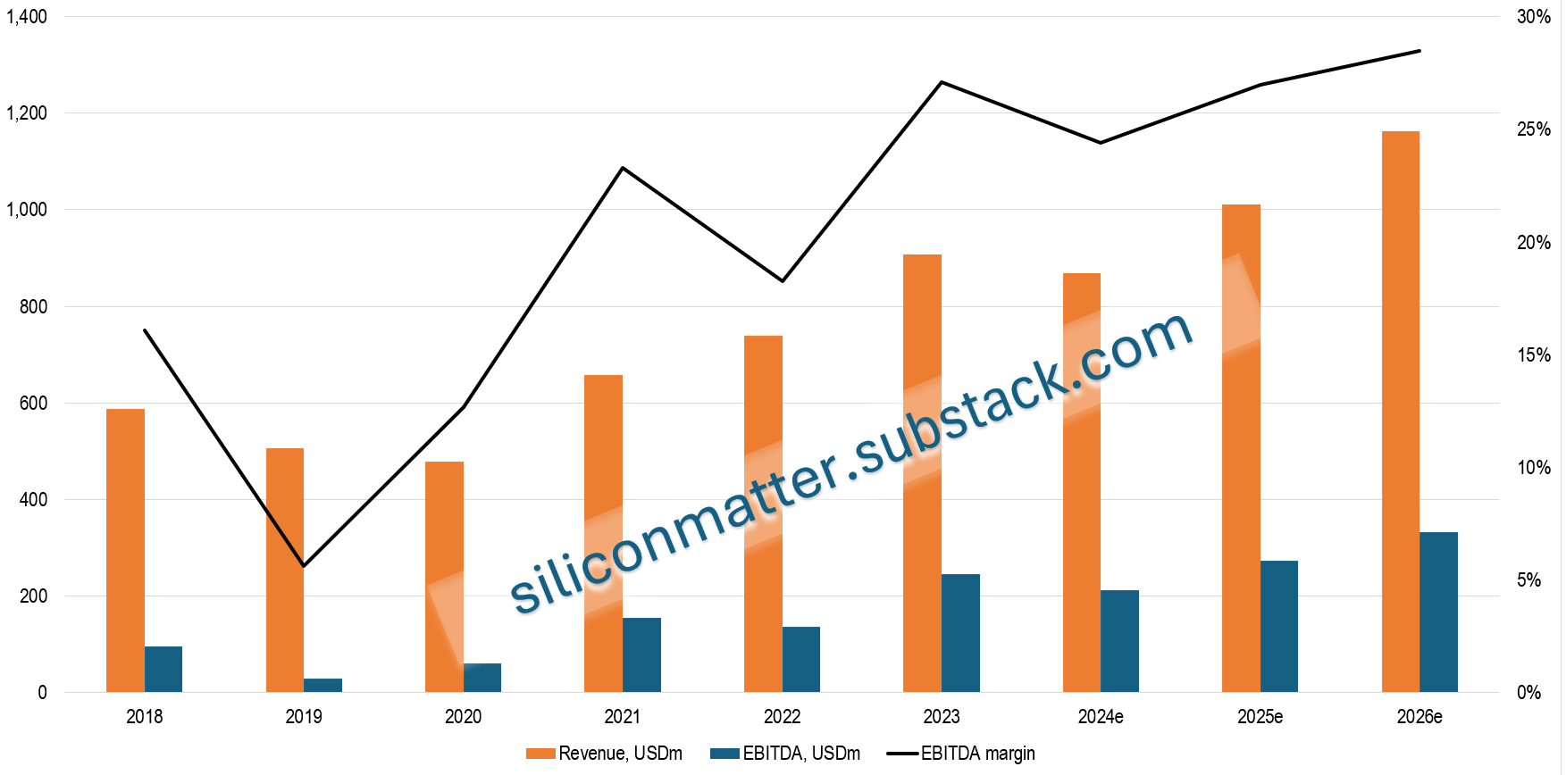 X-FAB: An overlooked company facing doubts over its ongoing expansion