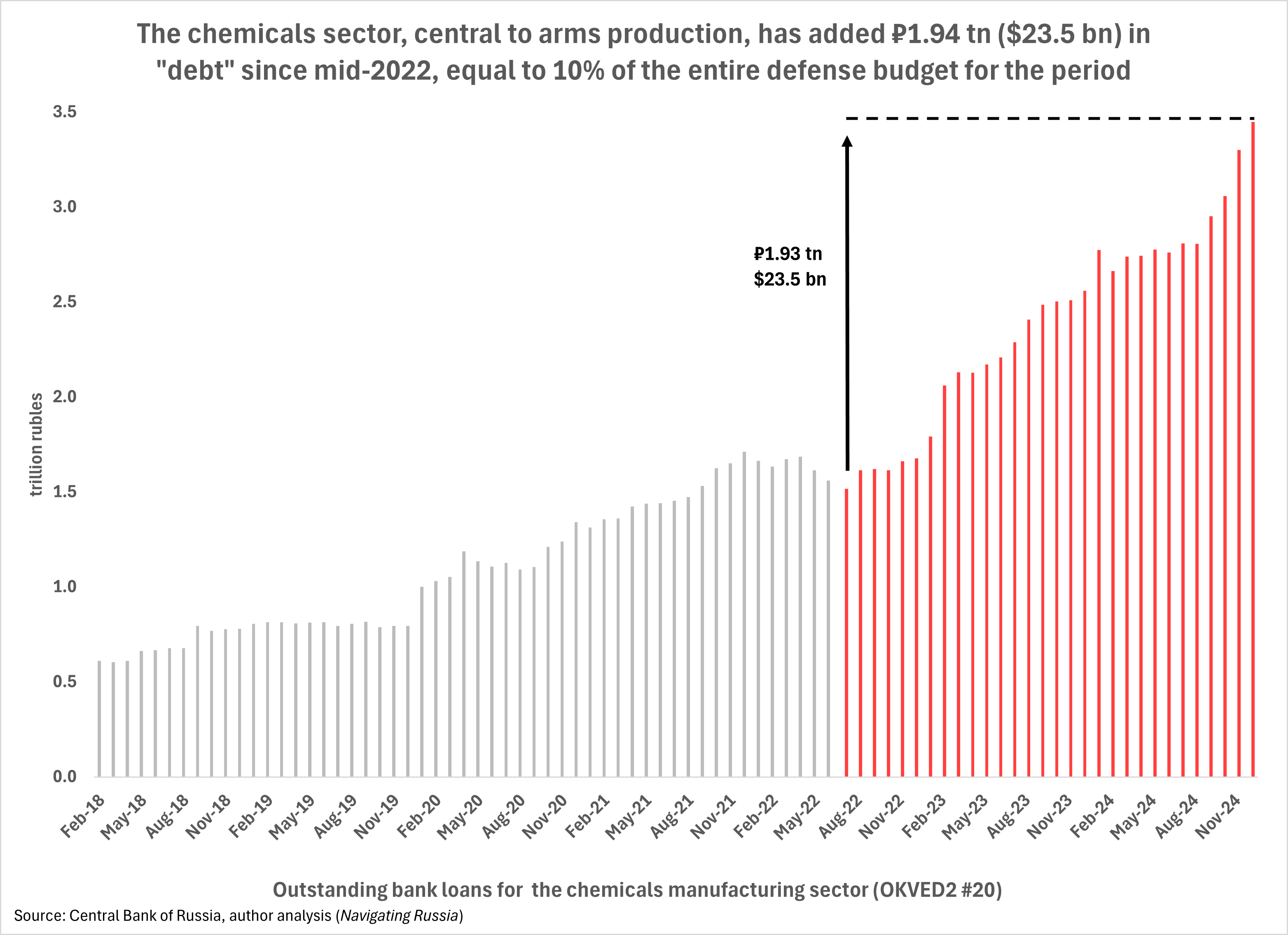 Russia's Hidden War Debt (full report) - by Craig Kennedy