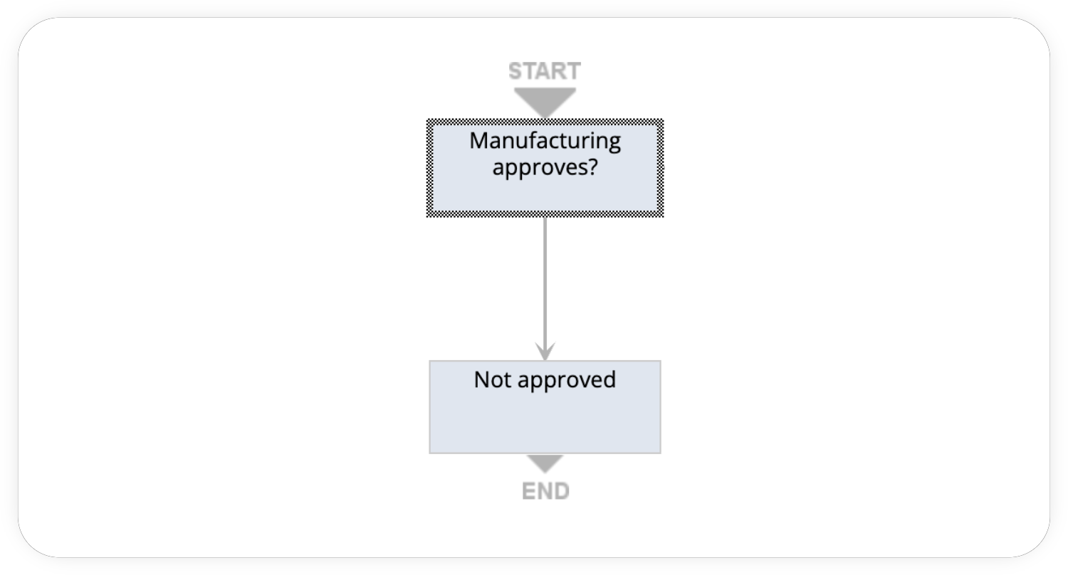 Building a multi-level PO approval workflow, in NetSuite - part 3