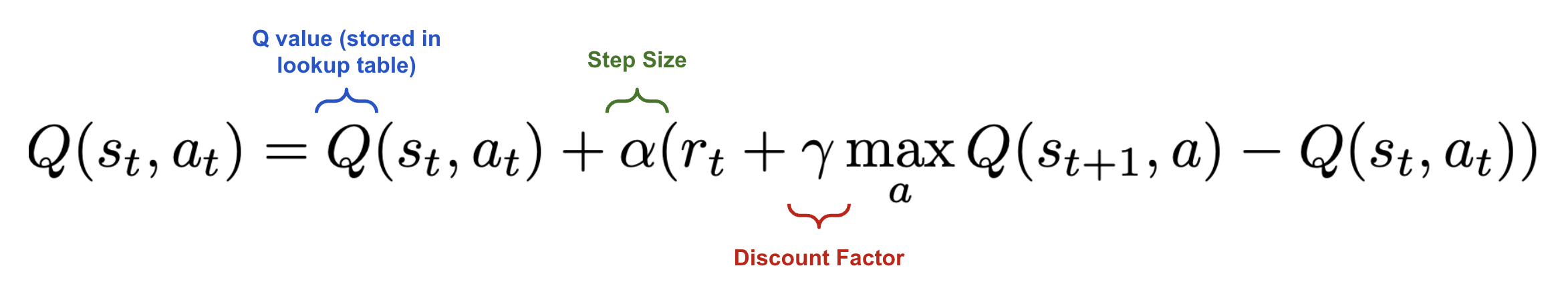 Basics of Reinforcement Learning for LLMs