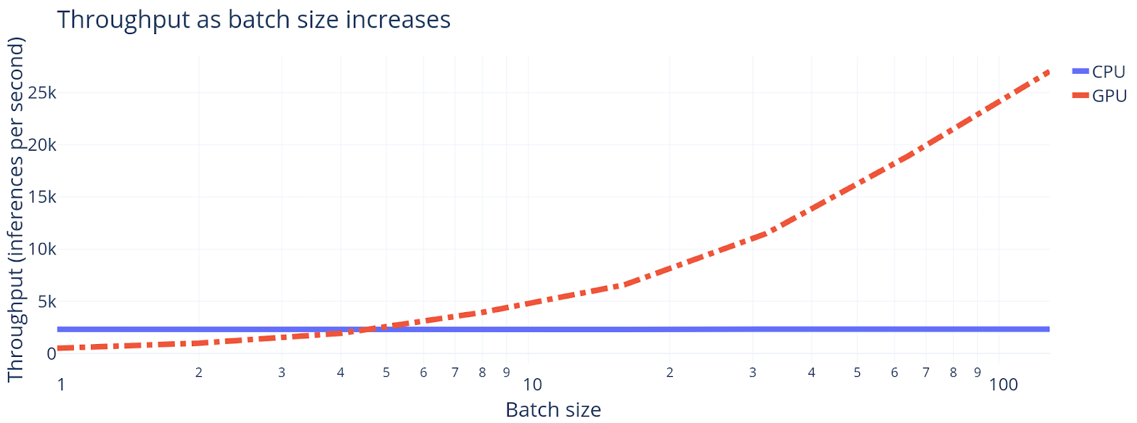 Inference Engine: Accelerating with CUDA - by Michal Pitr