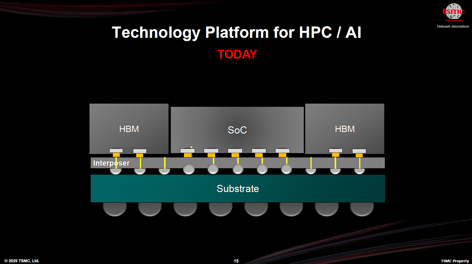 2025 TSMC North America Technology Symposium - Full Slides