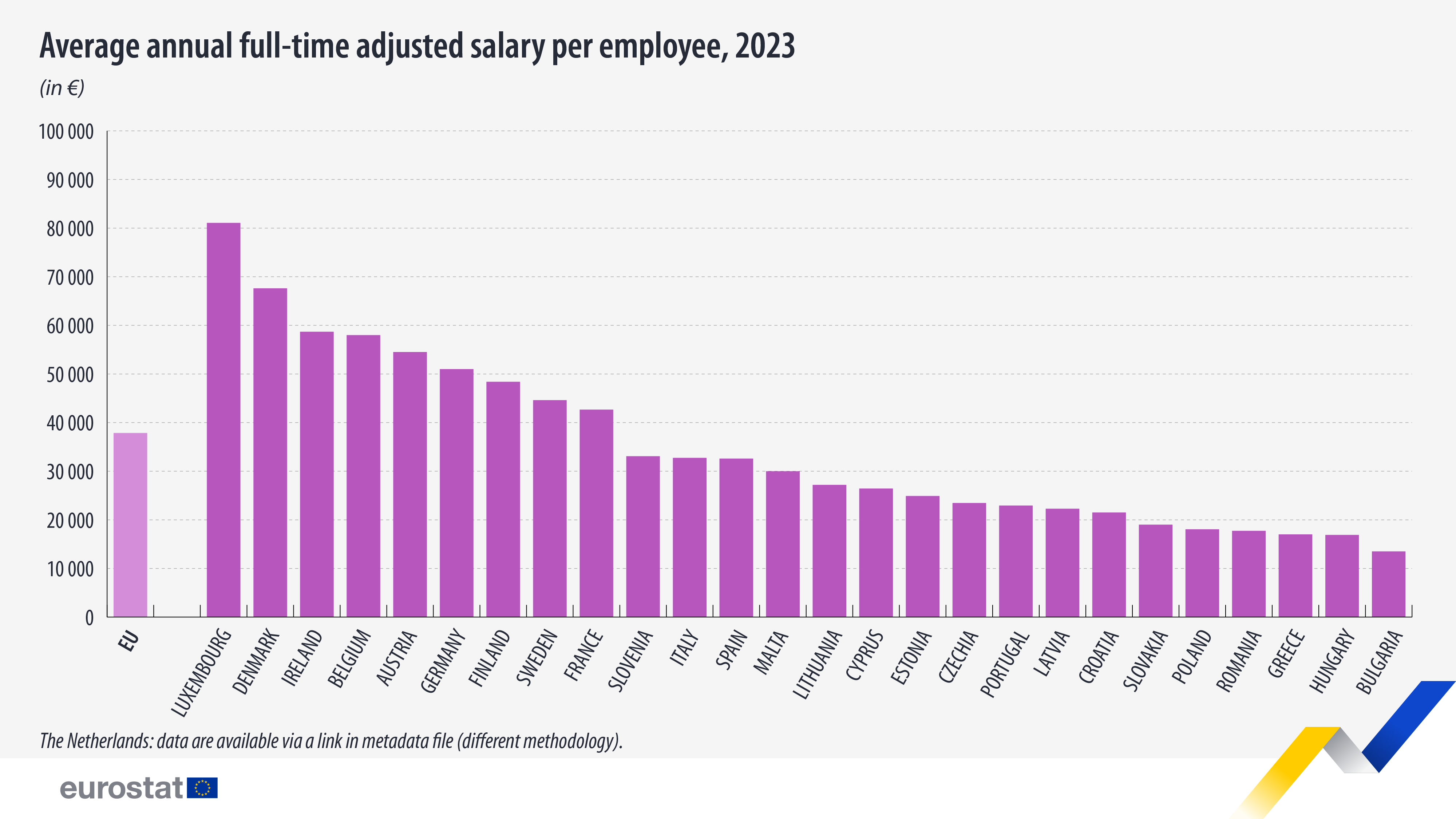 Salaries in Greece (2025) - The Greek Analyst