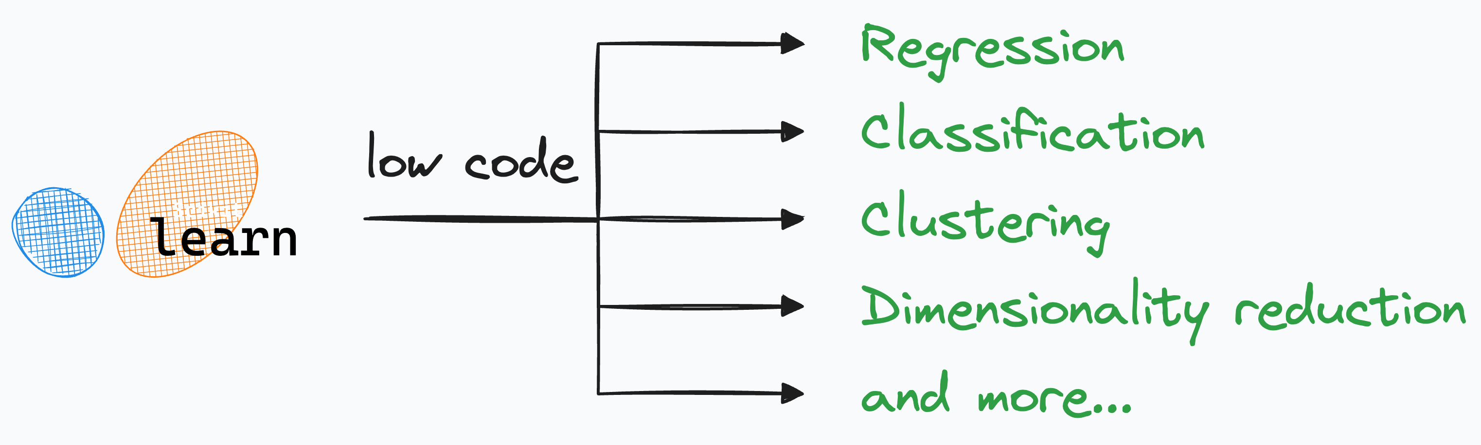 25 Most Important Mathematical Definitions in Data Science