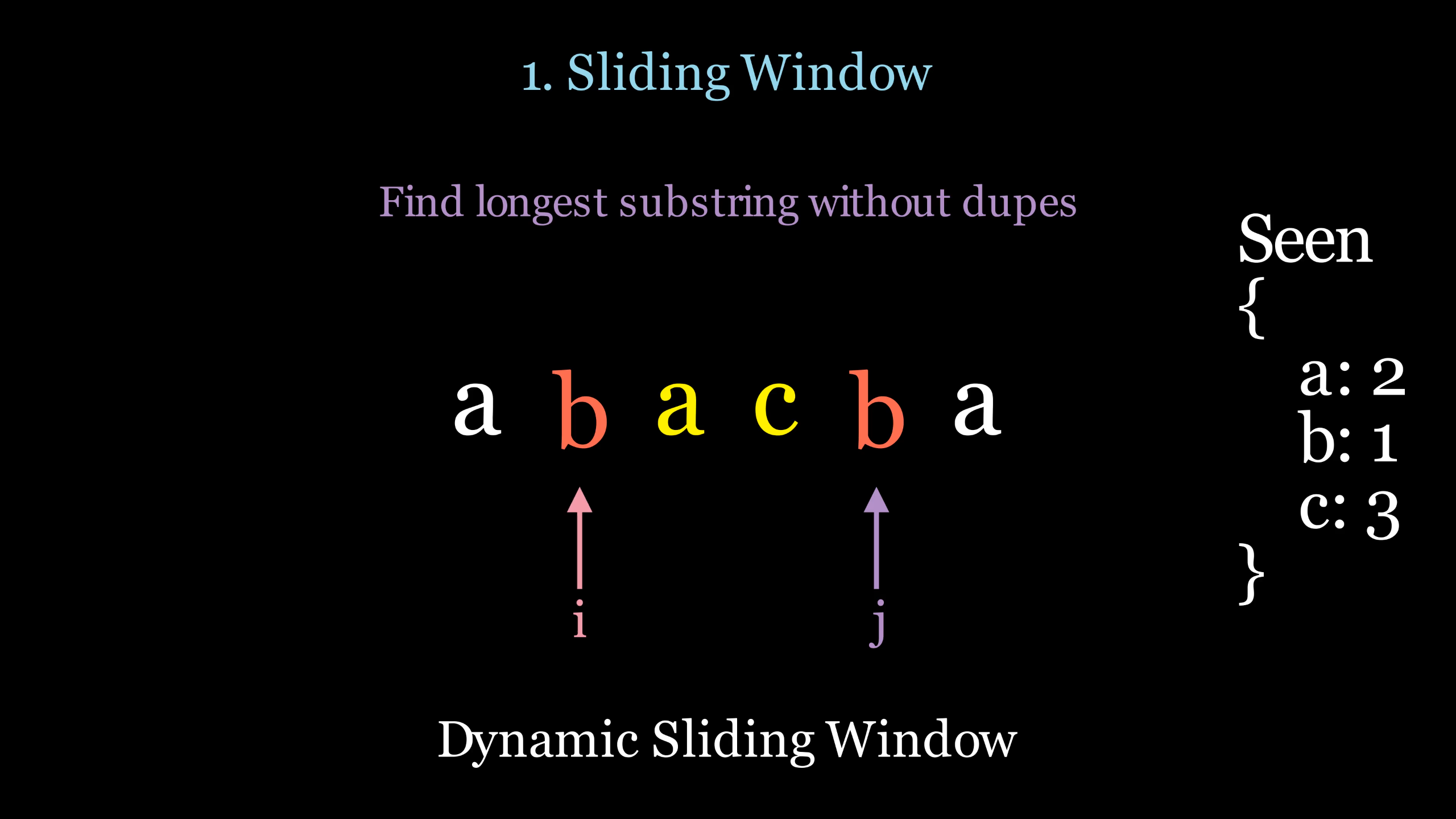 14 LeetCode Patterns to Solve Any Question
