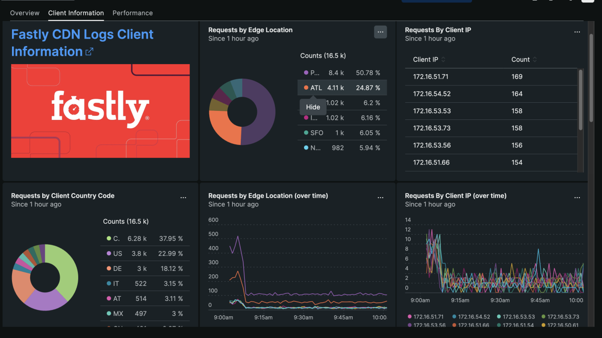 What is Fastly and how it is different from CDN?