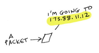 An illustrated guide to route tables - by Aditya Bhargava