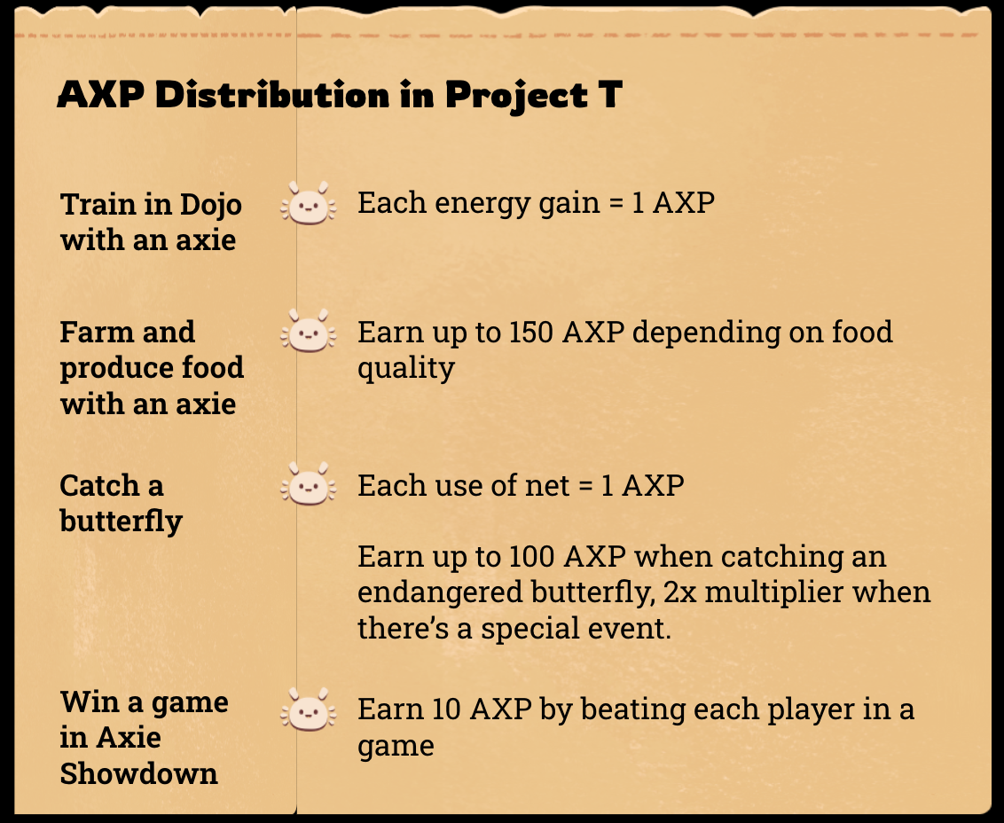 🦋AXP is LIVE in Project T! - by Axie Infinity