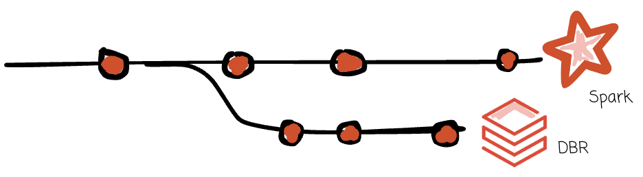 How is Databricks' Spark different from Open-Source Spark?
