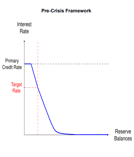 Corridor vs. Floor Systems: A Complete Guide for Central Bankers