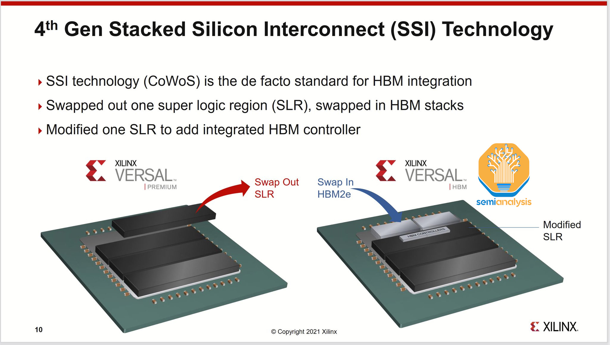 AI Capacity Constraints - CoWoS and HBM Supply Chain
