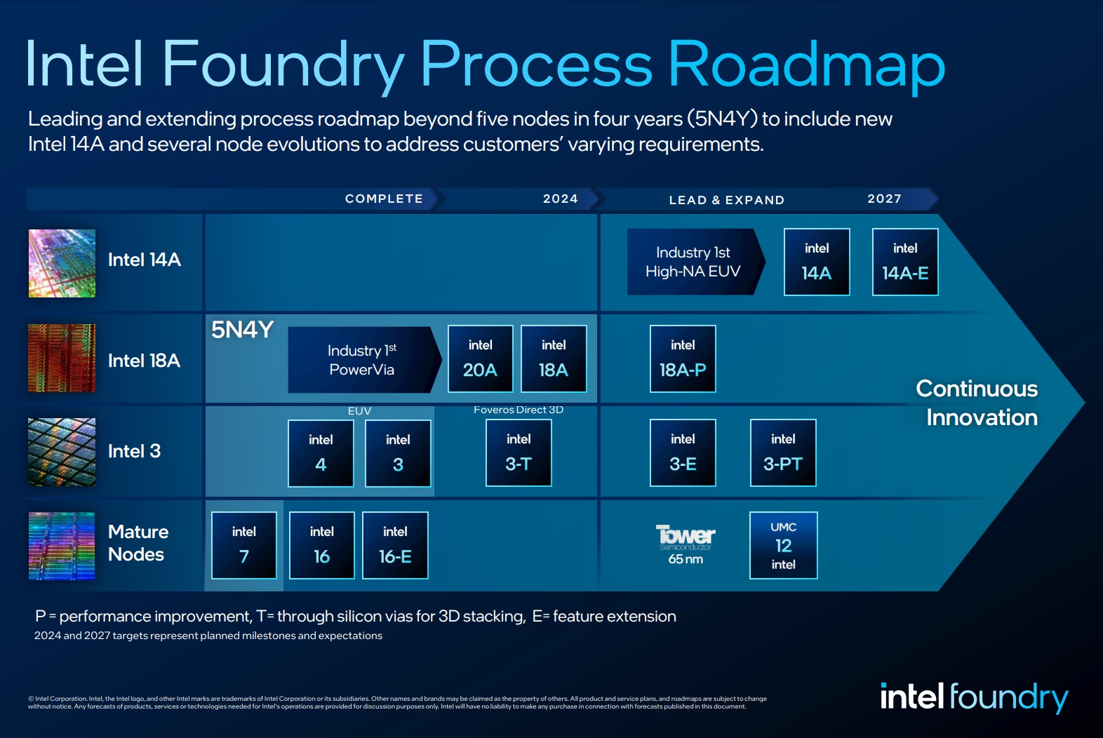 The Ever-Shifting Relationship Between TSMC and Intel: A History of ...