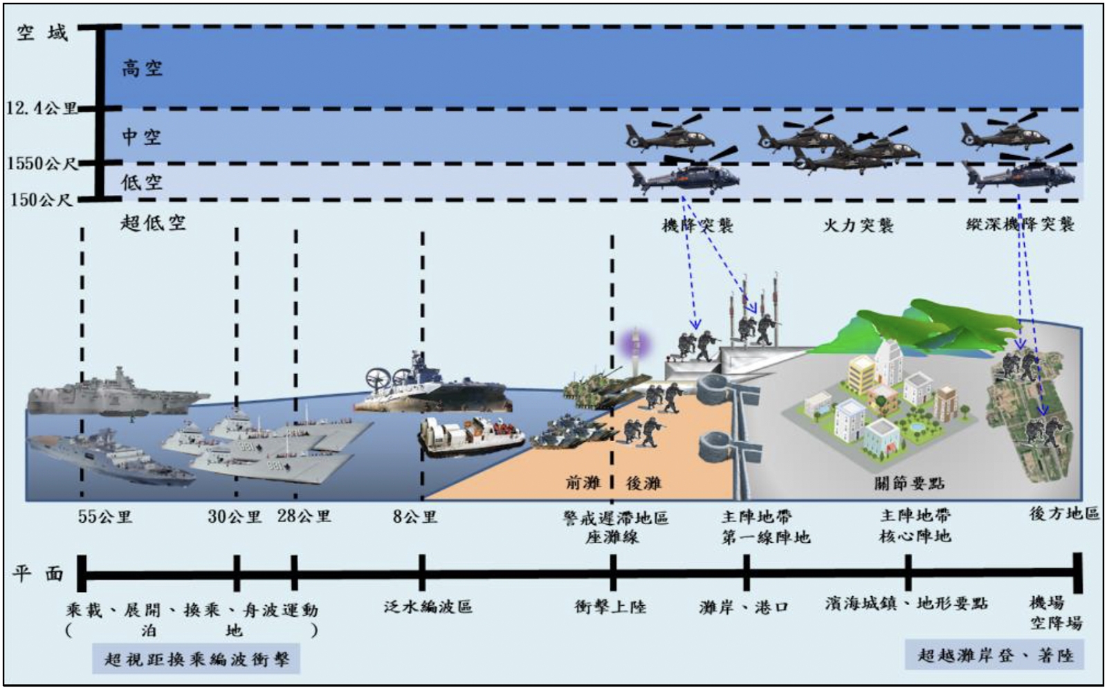The PLA Landing Template - Vermilion China