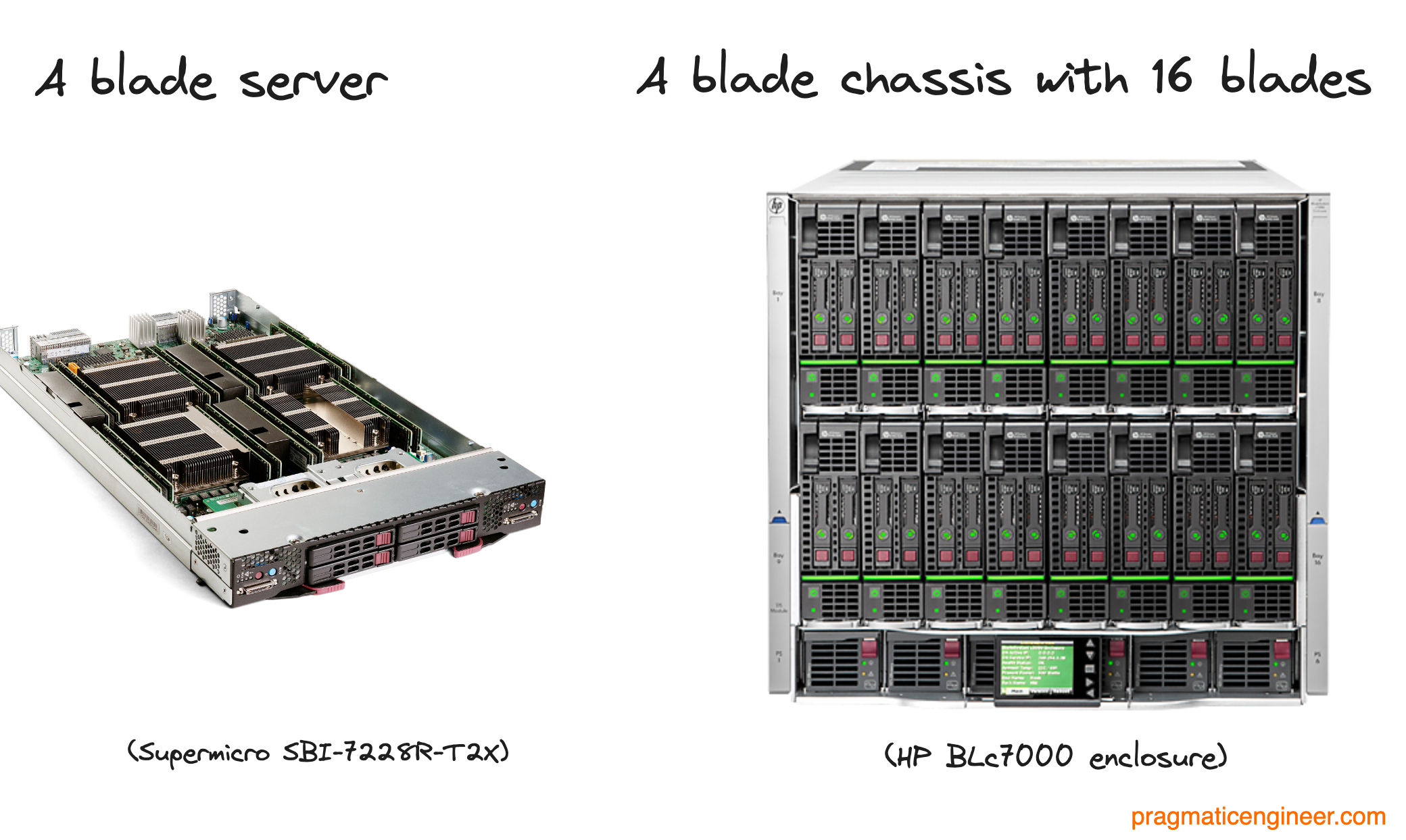 Inside Agoda’s Private Cloud Setup: Part 1