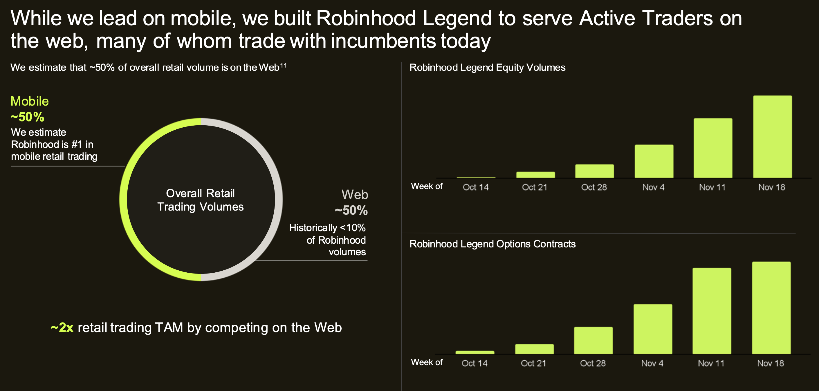Deep Dive: Robinhood’s Full-Stack Fintech Transformation